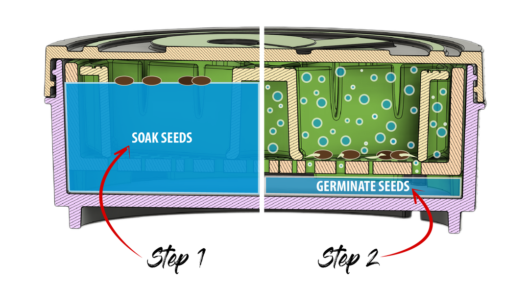 Cannakan® KAN® & Trā™ germination & grow system features – Cannakan | EU